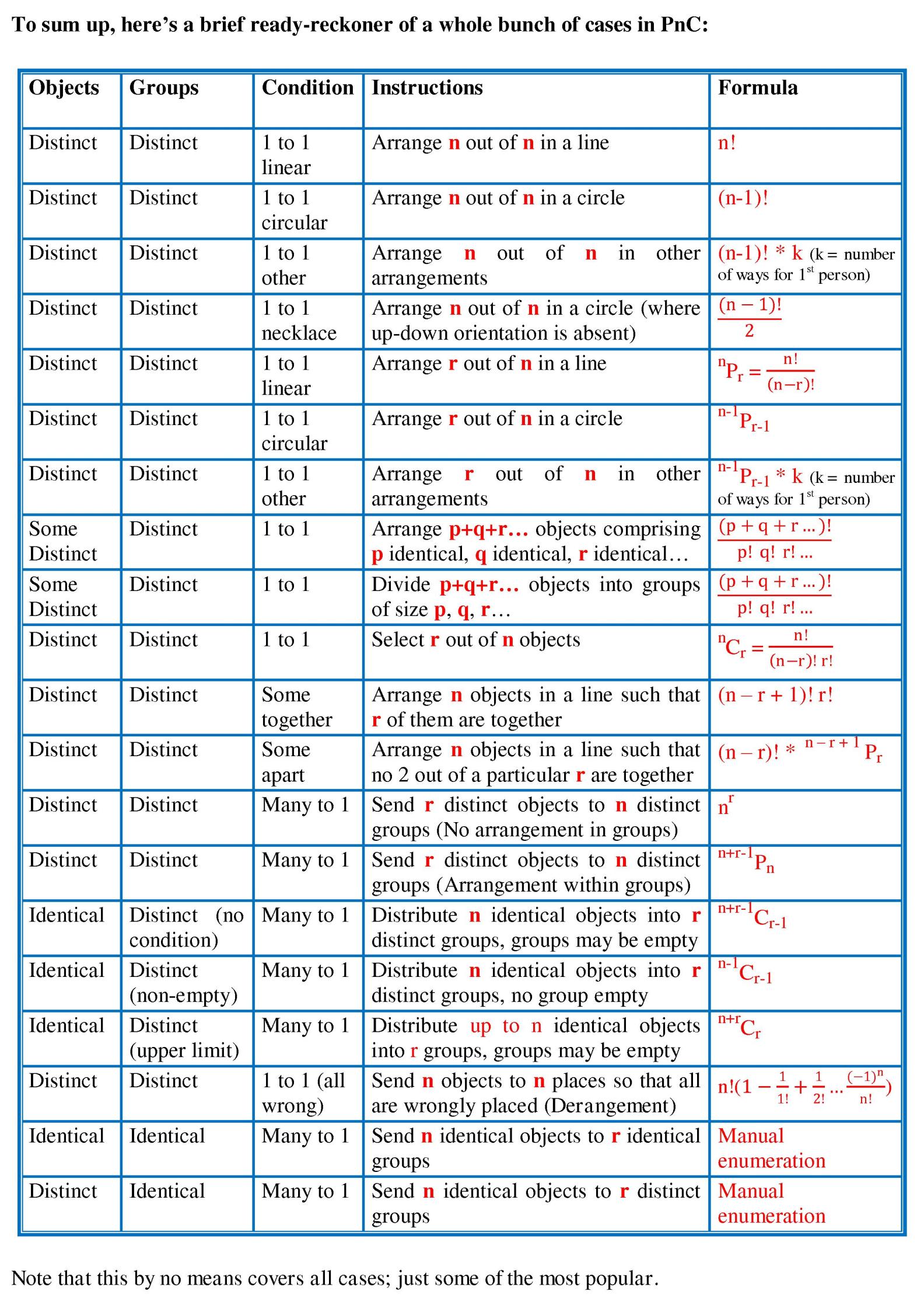 PnC – Page 3 – CAT-holics