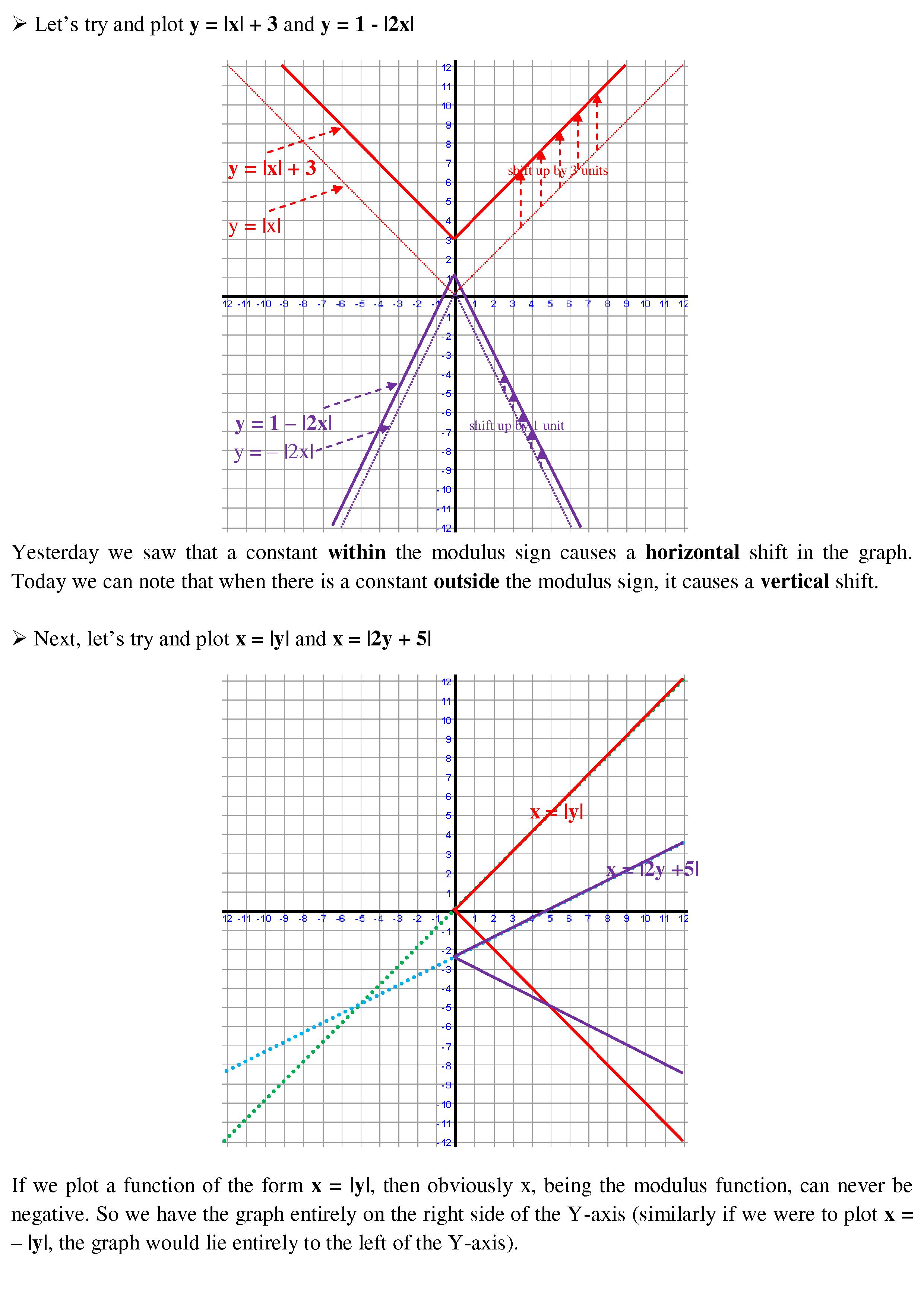 Modulus Plotting – 3 – CAT-holics