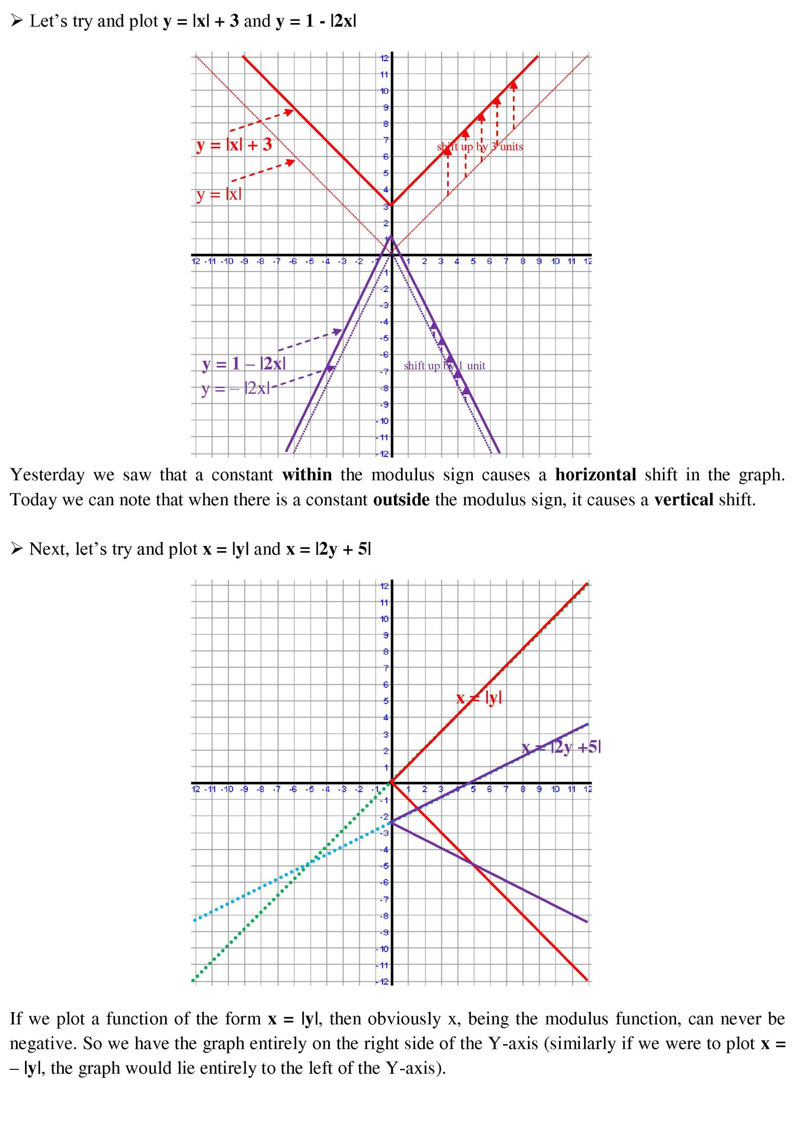 Modulus Plotting – 3 – CAT-holics