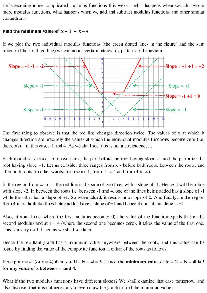 Modulus Addition – 1 – CAT-holics