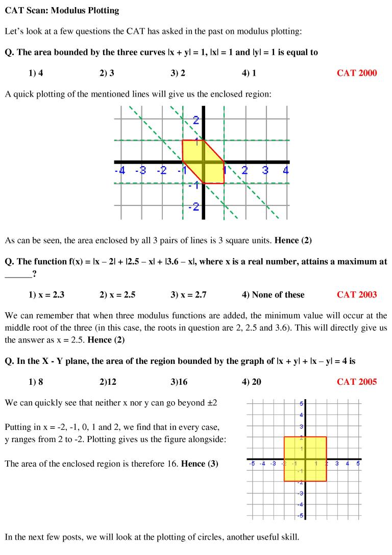 Modulus – CAT-holics