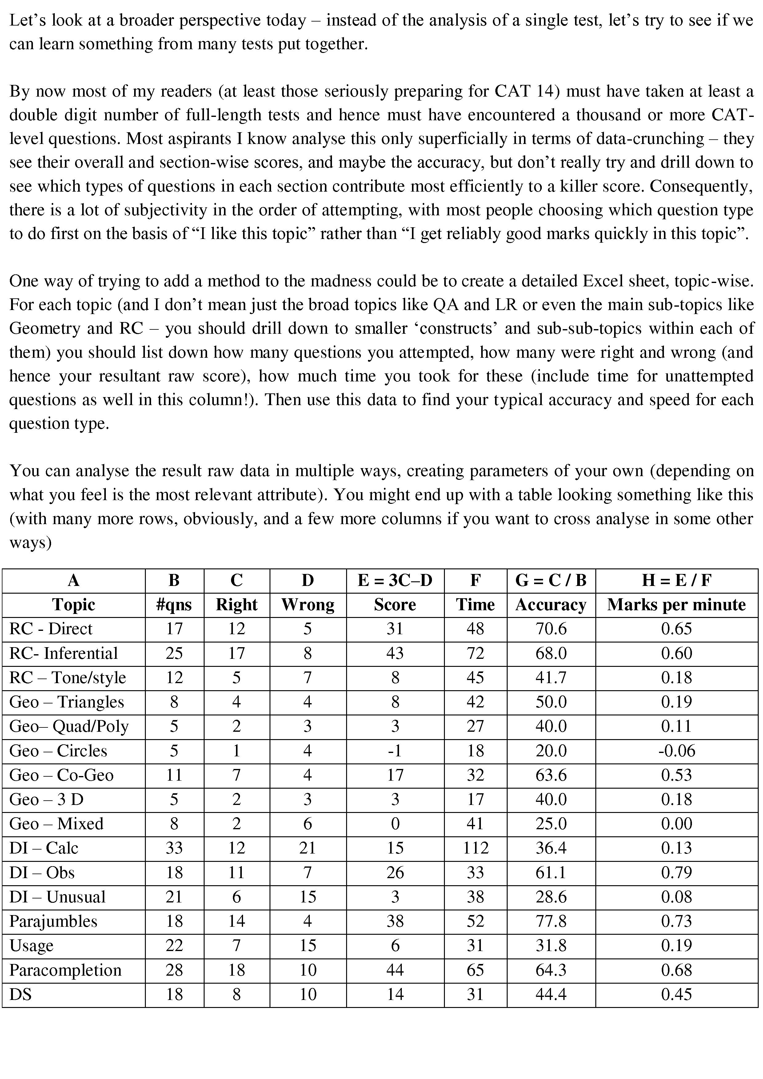 CATalysis – 2 – CAT-holics