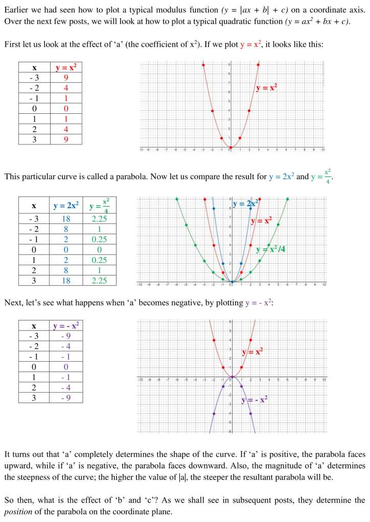 Quadratic Plotting – 1 – CAT-holics