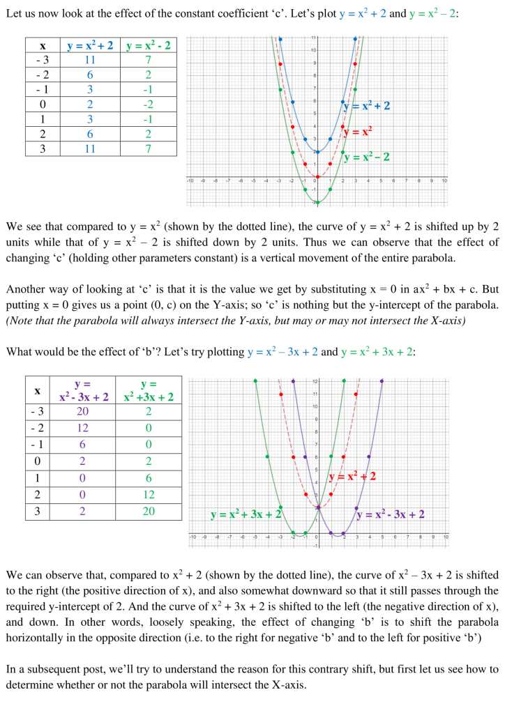 Quadratic Plotting – 2 – CAT-holics