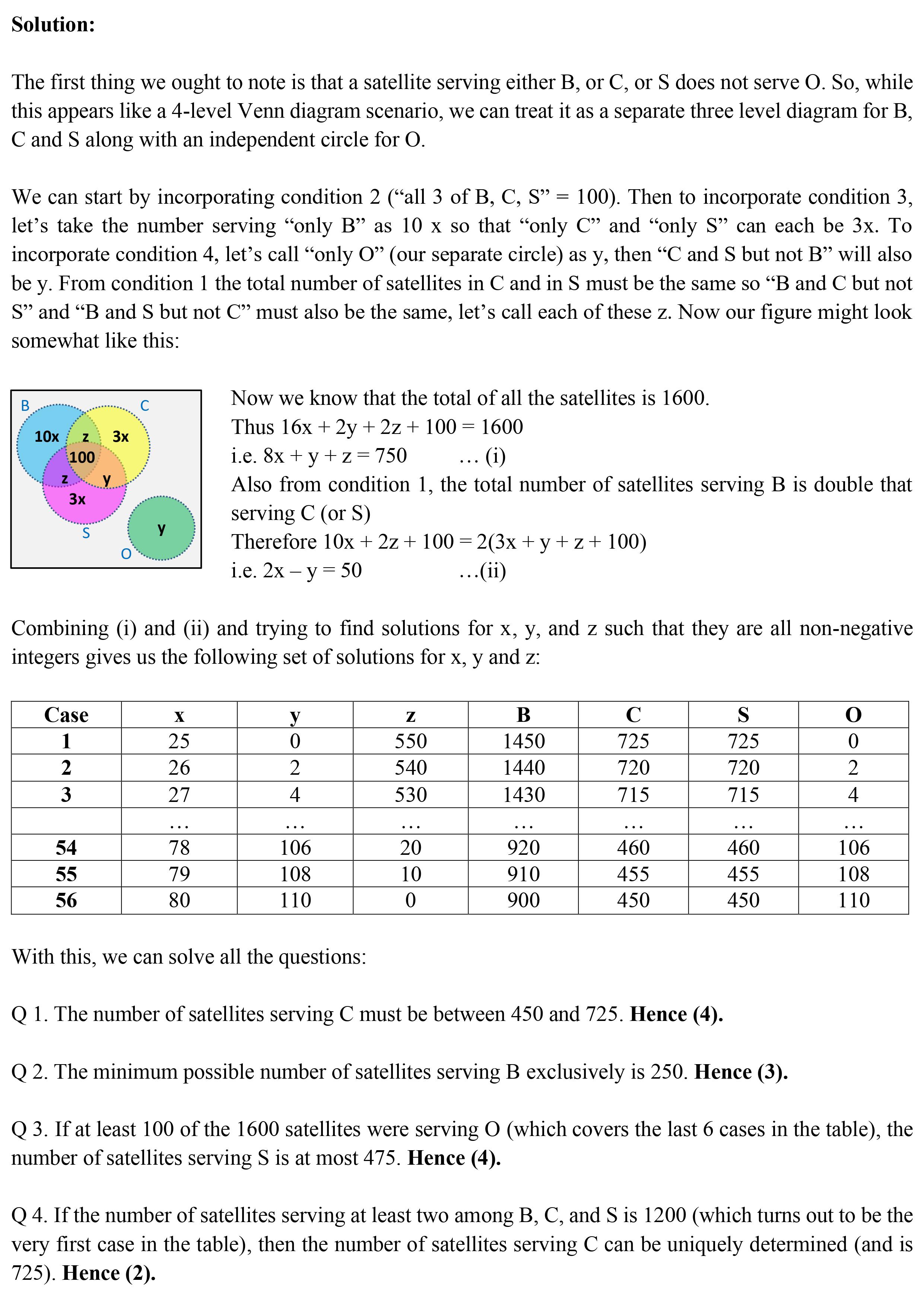 CAT-holics – Page 2 – mathematics and vocabulary for the CAT