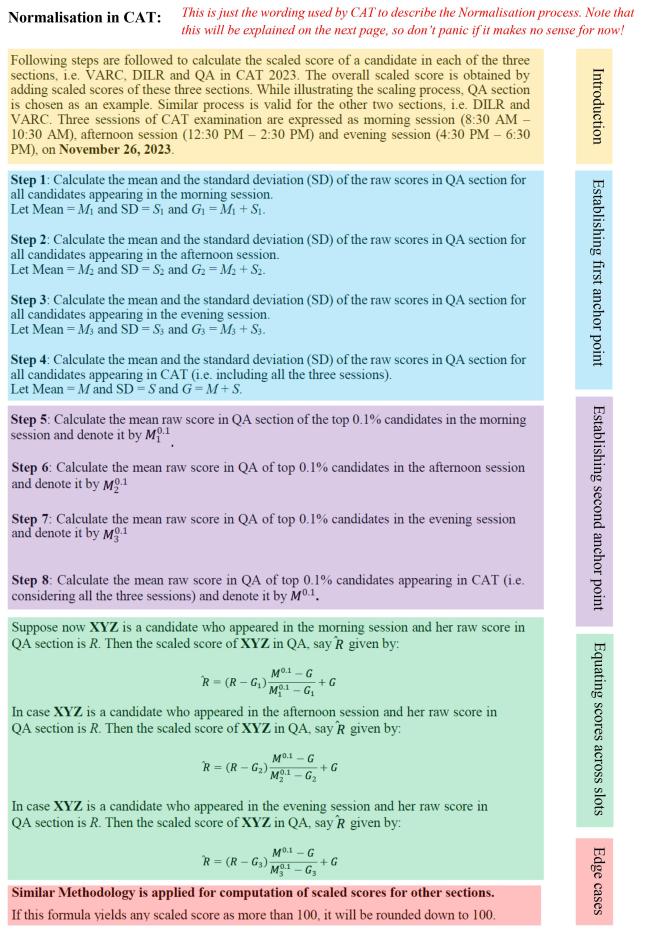CAT-holics – mathematics and vocabulary for the CAT