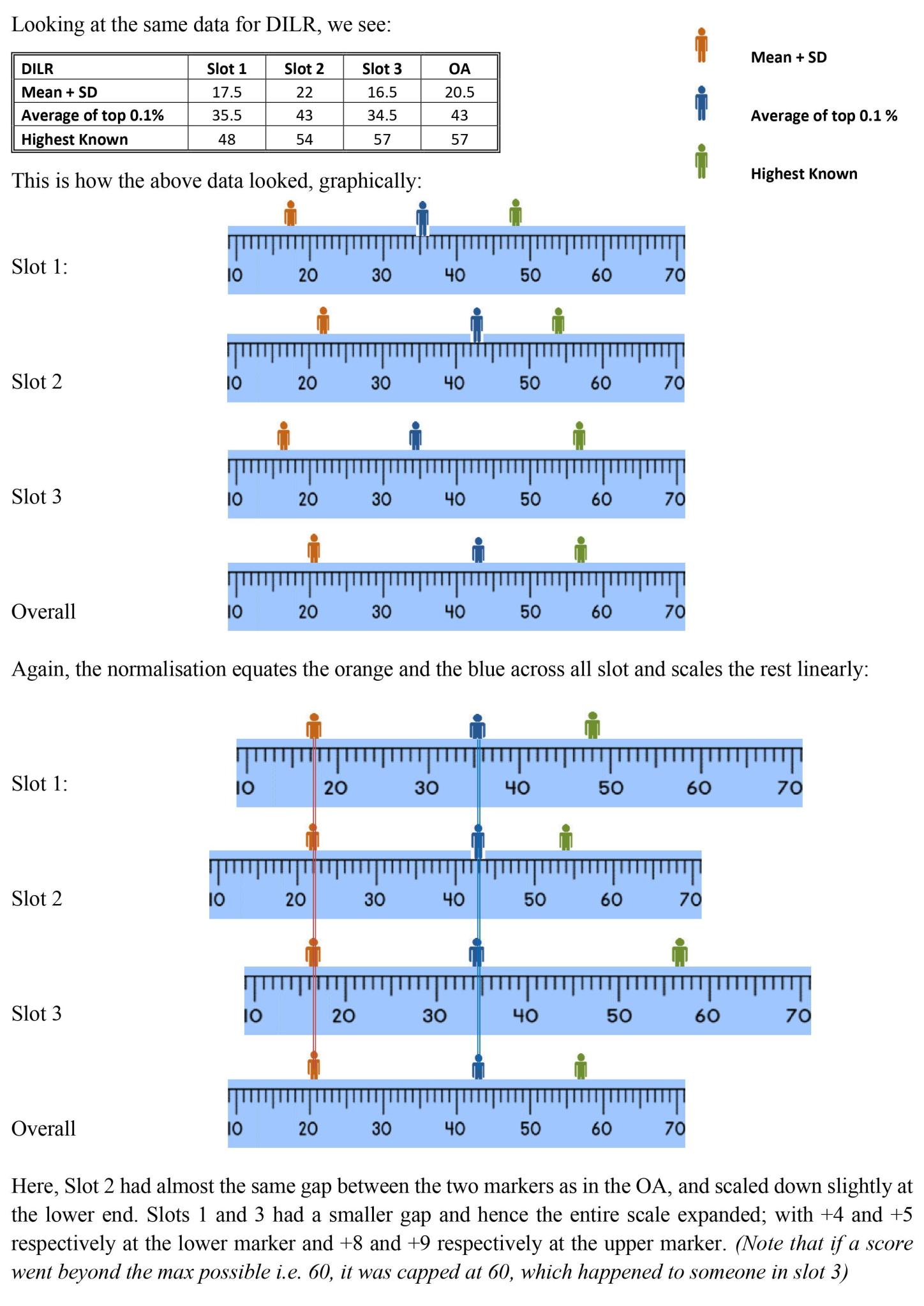 CAT-holics – mathematics and vocabulary for the CAT